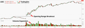 Vol Analysis 4 Simple Trading Strategies w/Chart Patterns | TradingSim