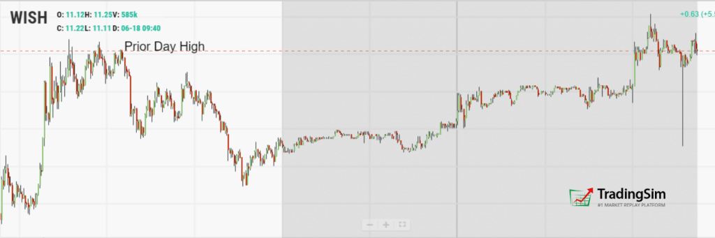 The Volatility Contraction Pattern (VCP): How To Day Trade It | TradingSim