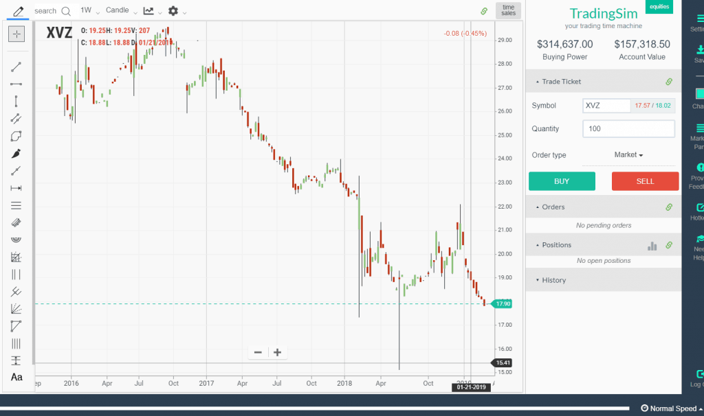 Best Volatility ETFs: VIX ETF List for 2026 | TradingSim