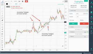 Ascending Triangle Pattern – Examples/Guiding Principles | TradingSim