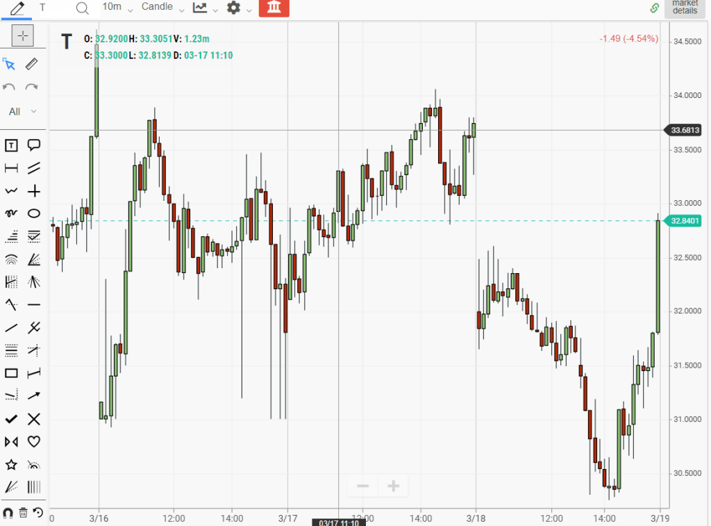 10 of the Best Value Stocks to Invest in Now