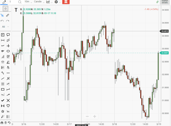 What does a reverse stock split mean for investors? | TradingSim