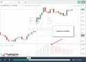 Awesome Oscillator: 4 Day Trading Strategies | TradingSim