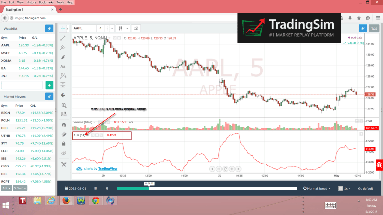 How to Trade Using the Average True Range Indicator | TradingSim