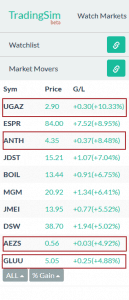 How to Day Trade Penny Stocks without Losing Your Shirt