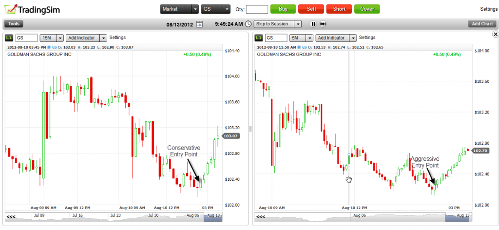 Bottoming Tail Candle Pattern: Day Trading Guide | TradingSim