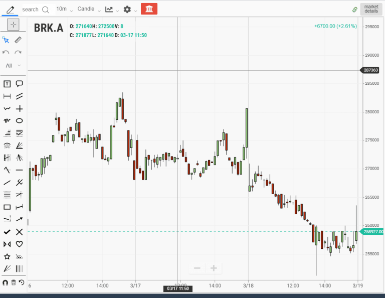 10 Best Value Stocks: Top Picks | TradingSim