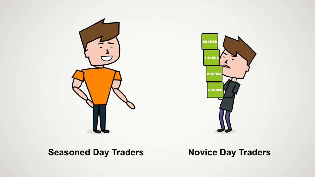 Can the Turtle Trading System work with Day Trading?