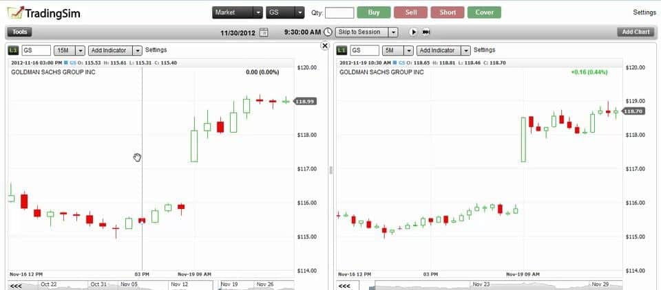Day Trading Bottom Tails for Profits | TradingSim