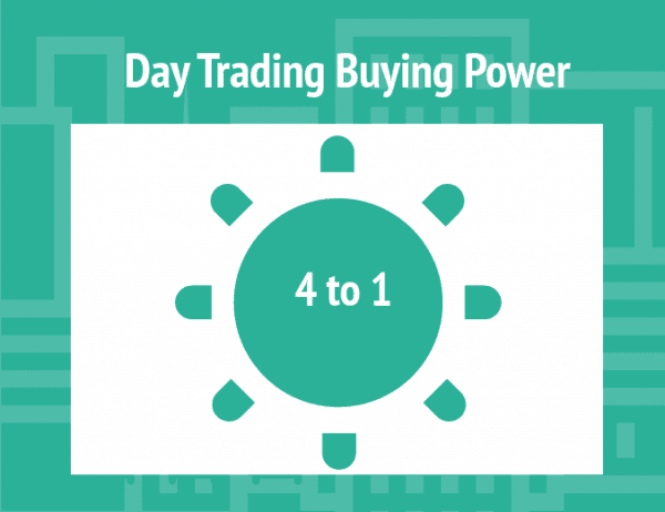 Buying Power – What You Need to Know Before Trading | TradingSim