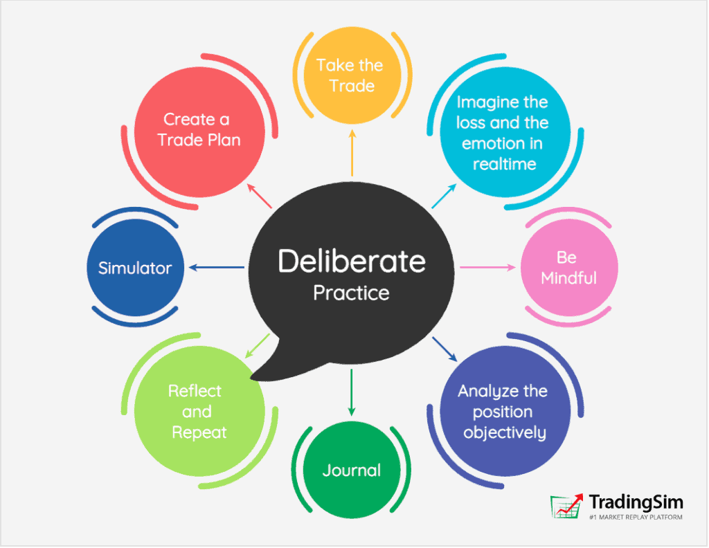 Struggling with Overtrading: 4 tips to kick the bad habit | TradingSim