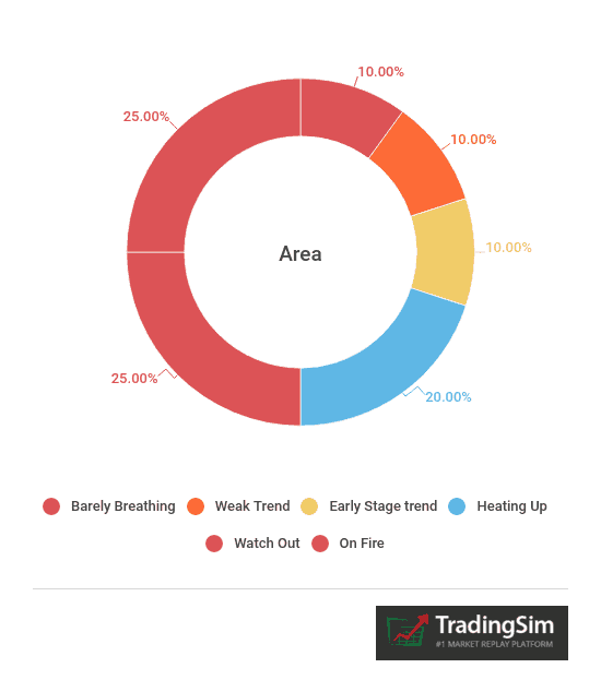 How to Trade with the ADX – (Average Directional Index) | TradingSim
