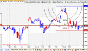 Definitive Guide for Day Trading Fibonacci Arcs | TradingSim
