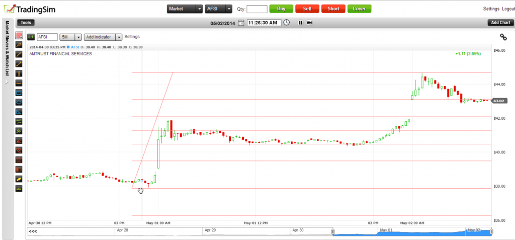 What are the components of a stock chart | TradingSim