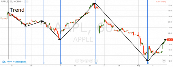 Three Fibonacci Trading Strategies + Infographic & Video | TradingSim