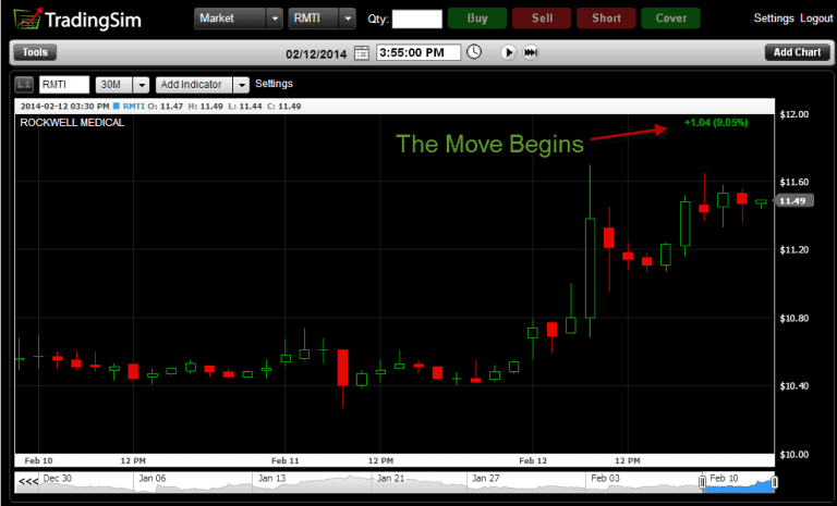 How to Let Your Winners Run: Complete Guide | TradingSim