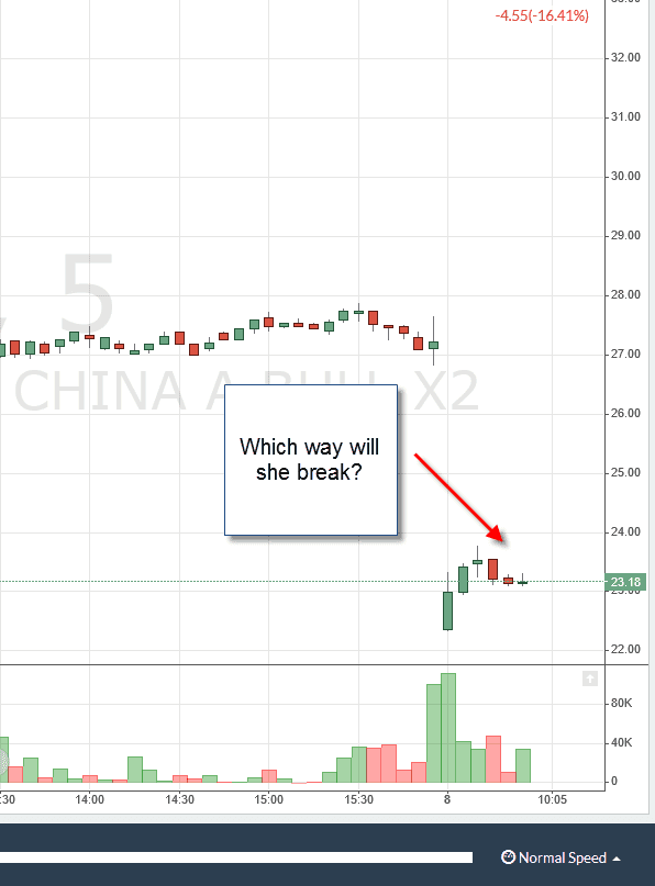 6 Reasons Not to Trade During the First 30 Minutes | TradingSim