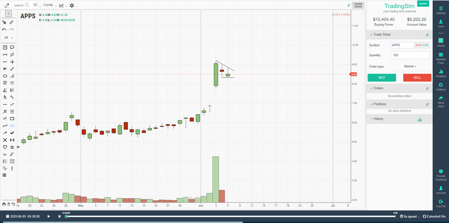 Episodic Pivot Power Earnings Gap Buyable Gap | TradingSim