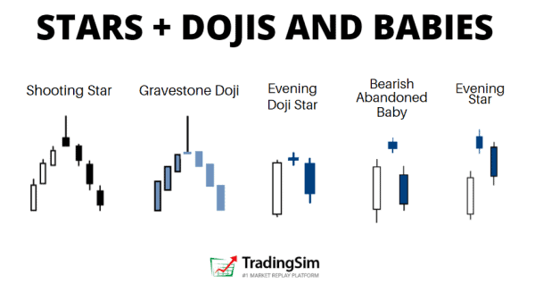 The Abandoned Baby Candlestick: Bullish & Bearish | TradingSim