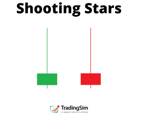 Shooting Star Candlestick Pattern Profits from the Heavens | TradingSim