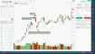 Red Dog Reversal: Trading Guide | TradingSim