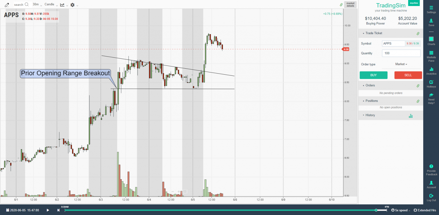 Episodic Pivot Power Earnings Gap Buyable Gap | TradingSim