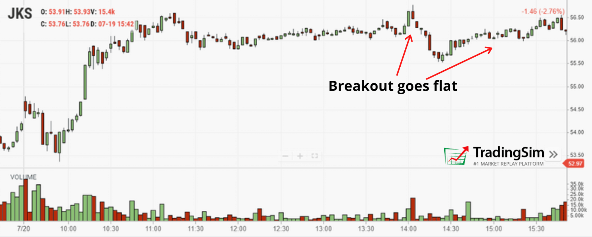 Volume Analysis Trading: OBV, VWAP & Volume Profile 2026