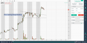 Episodic Pivot Power Earnings Gap Buyable Gap | TradingSim