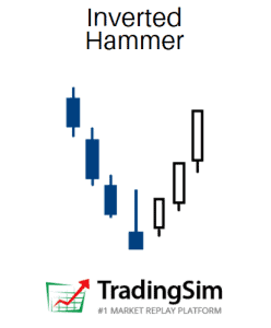 Shooting Star Candlestick Pattern Profits from the Heavens | TradingSim