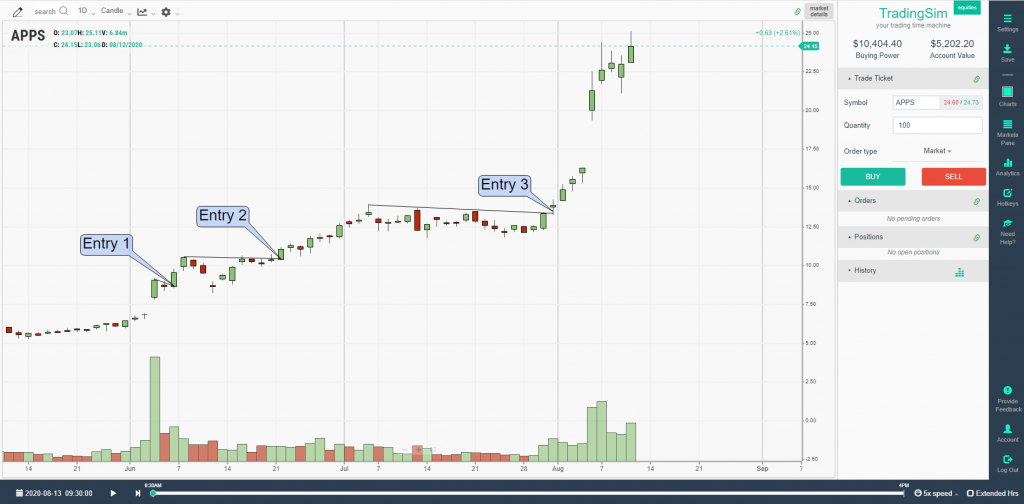 Episodic Pivot Power Earnings Gap Buyable Gap | TradingSim