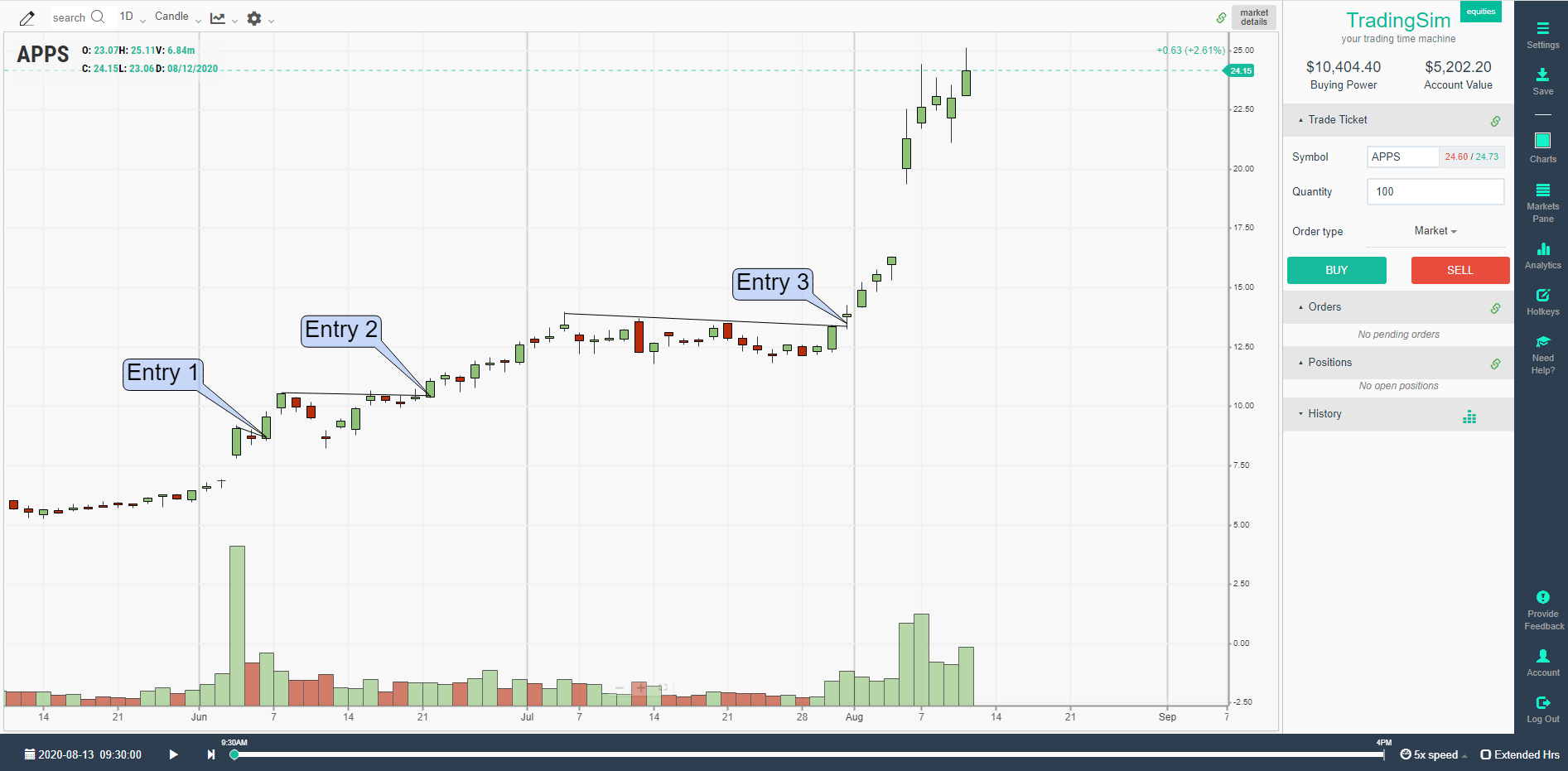Episodic Pivot Power Earnings Gap Buyable Gap | TradingSim