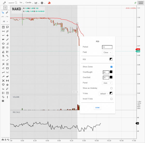 RSI Trading Strategy: Strategies | TradingSim