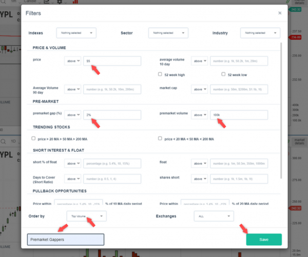 The 3 Bar Play: Raising the Bar on Your Day Trading | TradingSim