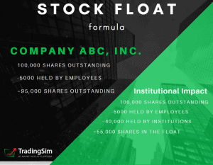 Understanding Stock Float and Its Impact on Stock Price | TradingSim