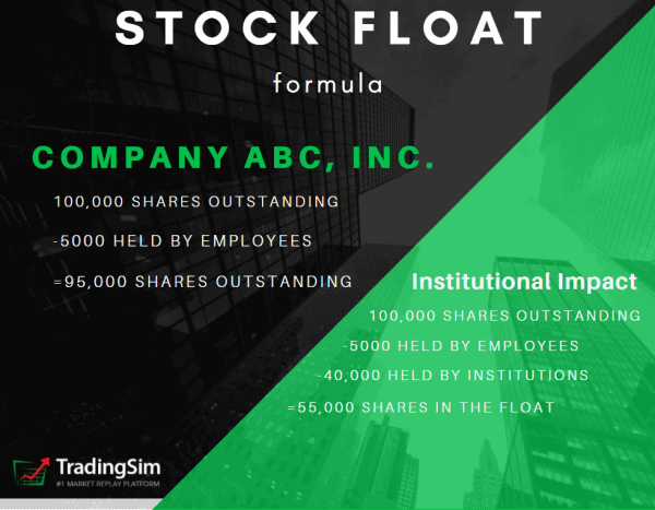 Understanding Stock Float and Its Impact on Stock Price | TradingSim
