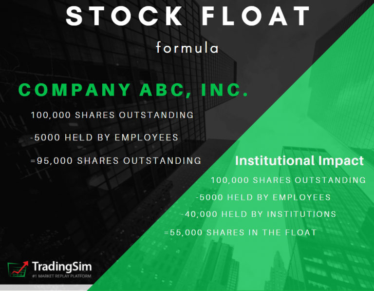 Understanding Stock Float and Its Impact on Stock Price | TradingSim