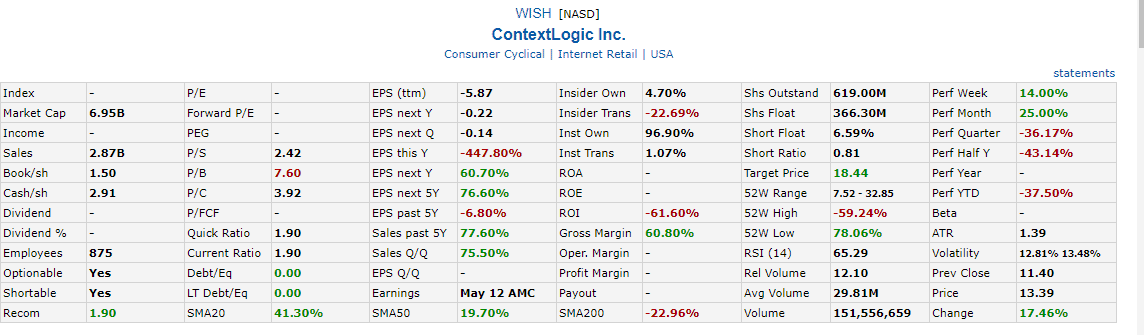 Understanding Stock Float and Its Impact on Stock Price | TradingSim