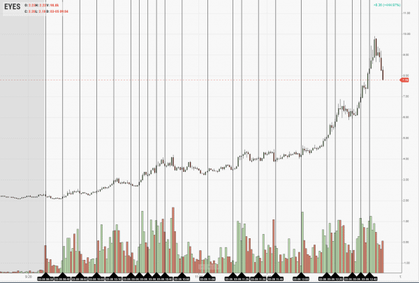 What is Float Rotation and Why It Matters to Day Traders | TradingSim