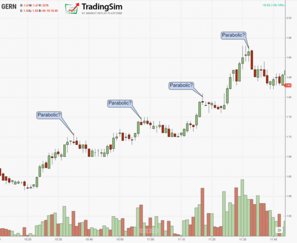 How to Trade Parabolic Reversals | TradingSim