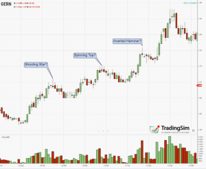 How to Trade Parabolic Reversals | TradingSim