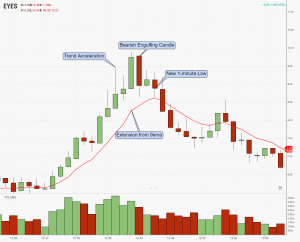 How to Trade Parabolic Reversals | TradingSim