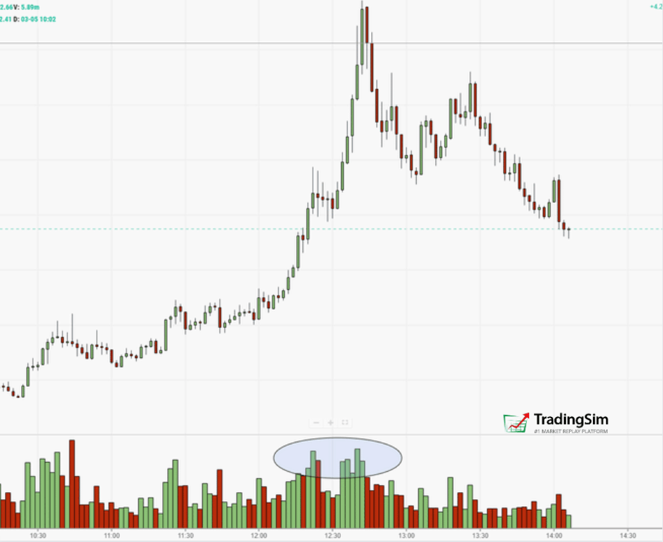 How to Trade Parabolic Reversals | TradingSim