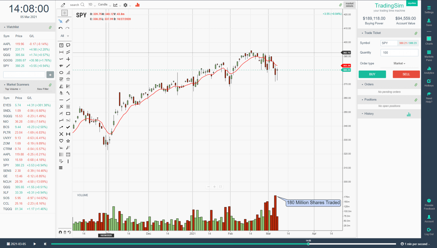 Liquidity in Day Trading: Why It Matters | TradingSim