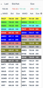 Level 2 Quotes – How to Read Market Depth Chart [Videos] | TradingSim