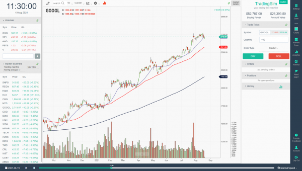 Trend Trading Strategy: Ride Momentum in 2026 [Updated April 2026]