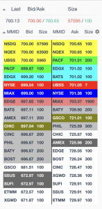 Level 2 Quotes – How to Read Market Depth Chart [Videos] | TradingSim