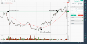 Golden Cross: Trading Guide | TradingSim