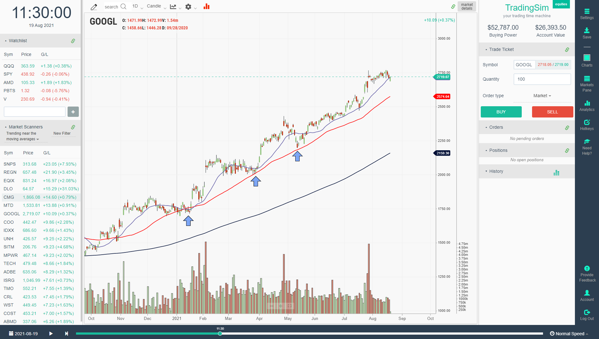 Mean Reversion Trading Strategies Explained | TradingSim