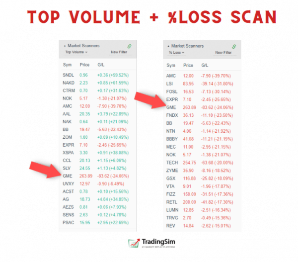 4 Strategies For Narrowing Your Day Trading Scans | TradingSim
