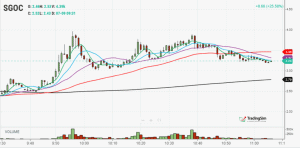 Simple Moving Average Explanation & Trading Strategies | TradingSim